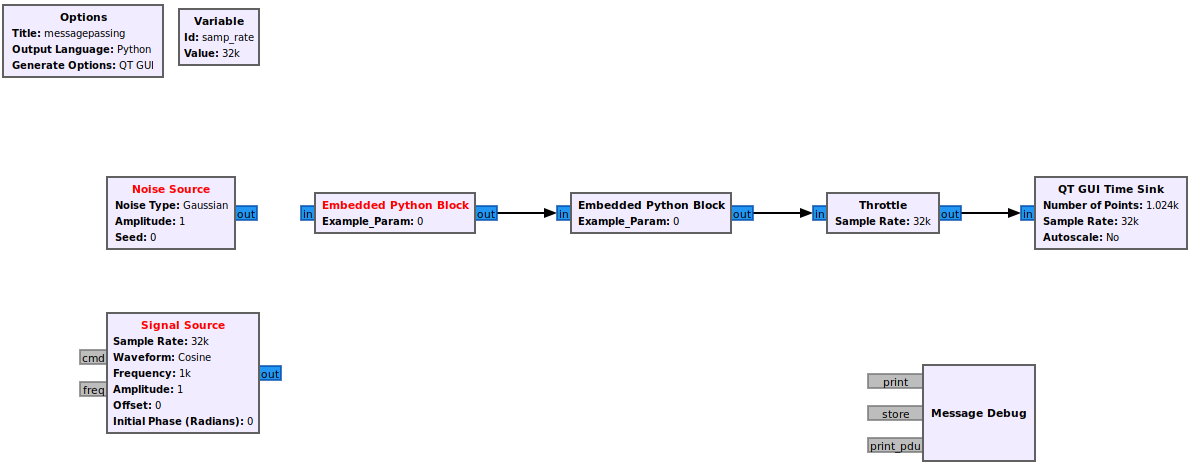 File:StartingFlowgraphMessagePassing.png - GNU Radio