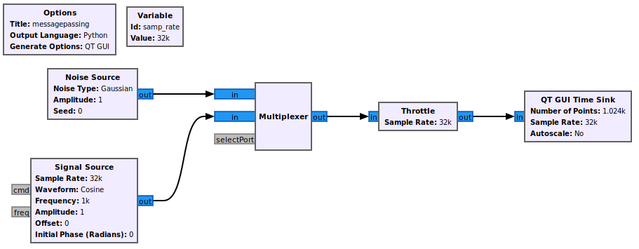 File:StartingFlowgraphMessagePassing.png - GNU Radio