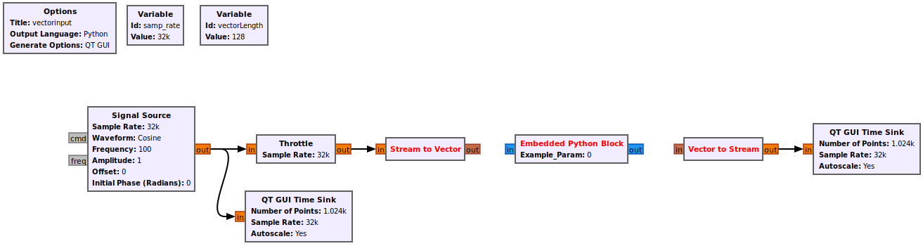 File:PythonVectorStartingFlowgraph.png - GNU Radio