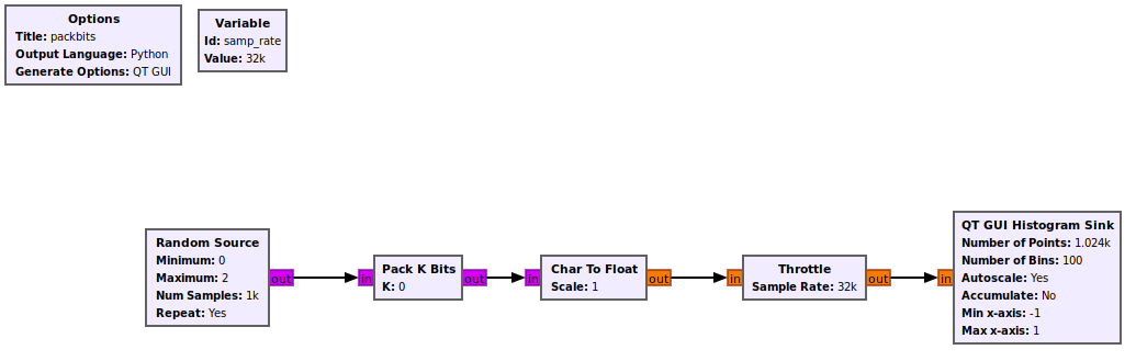 File:PackBitsStartingFlowgraph.png - GNU Radio