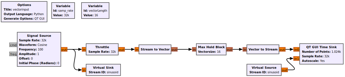 File:PythonVectorConnectMaxHold.png - GNU Radio