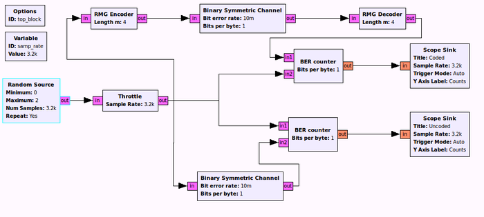 TutorialsSimulations GNU Radio