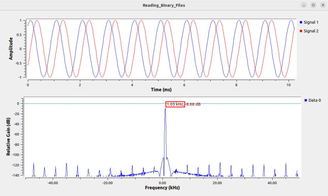 Reading and Writing Binary Files - GNU Radio