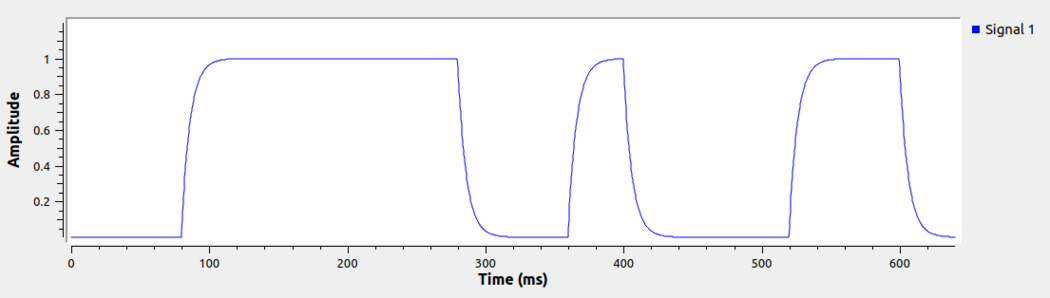 Python Block Tags - GNU Radio