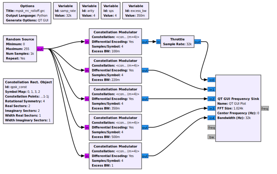 Guided Tutorial Psk Demodulation Gnu Radio