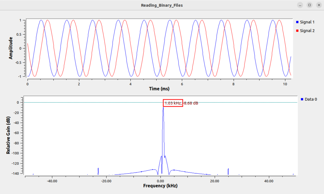 Reading Binary Files - GNU Radio