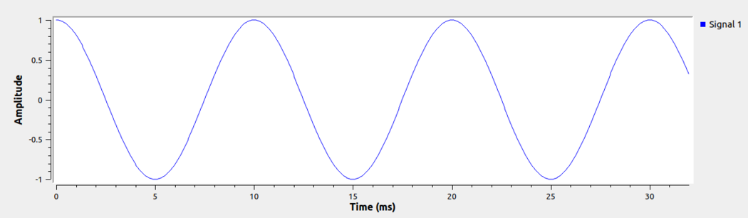 Signal Data Types - GNU Radio