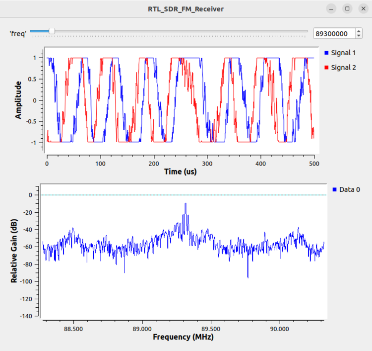 RTL-SDR FM Receiver - GNU Radio