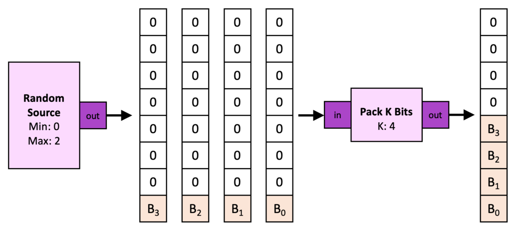 Packing Bits - GNU Radio
