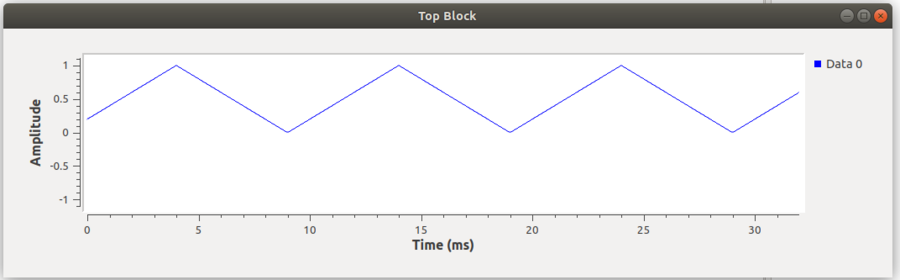Signal Source - GNU Radio