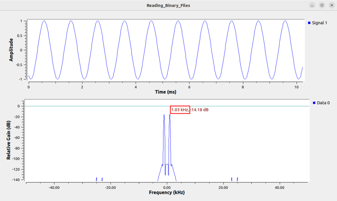 Reading Binary Files - GNU Radio