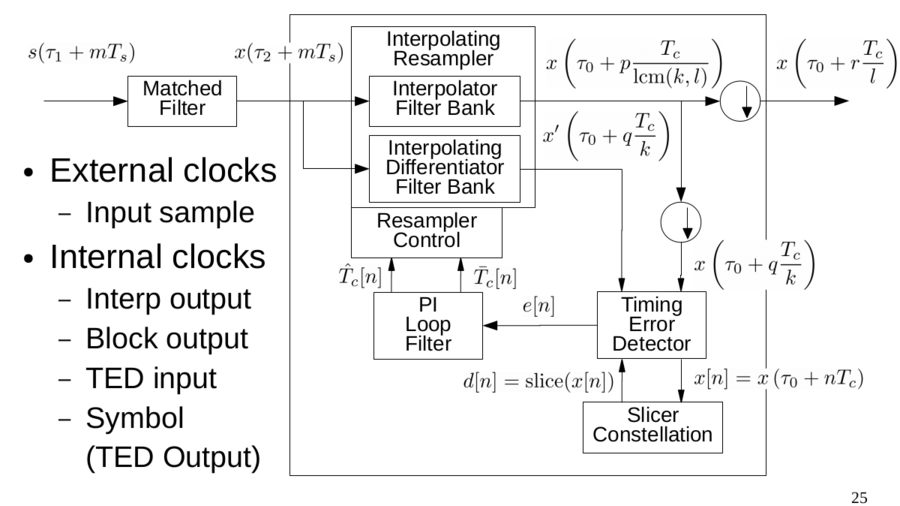 Symbol Sync Gnu Radio
