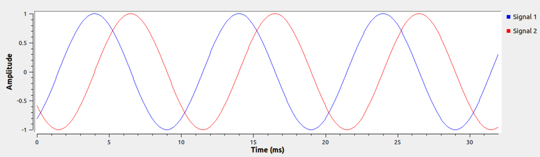 Signal Data Types - GNU Radio