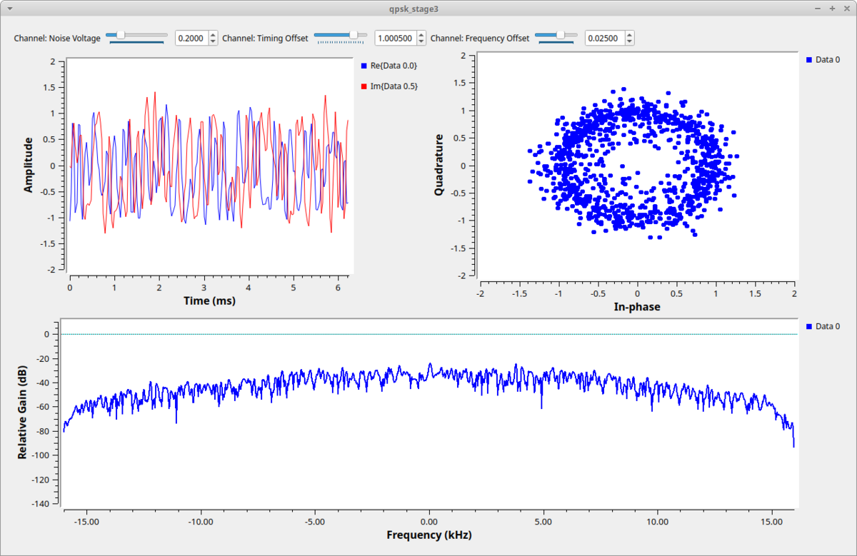 File:Qpsk stage3 out.png - GNU Radio