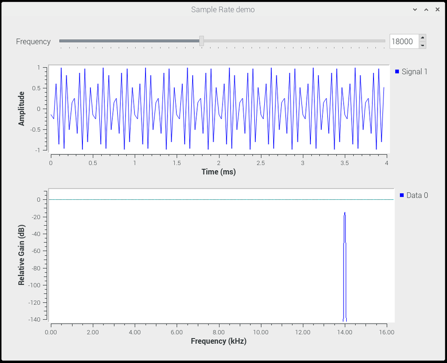 Sample Rate Tutorial Gnu Radio