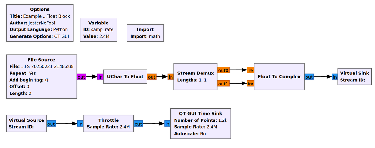 File:Uchar-to-Float-block-usage-with-RTLSDR-flowgraph.png - GNU Radio