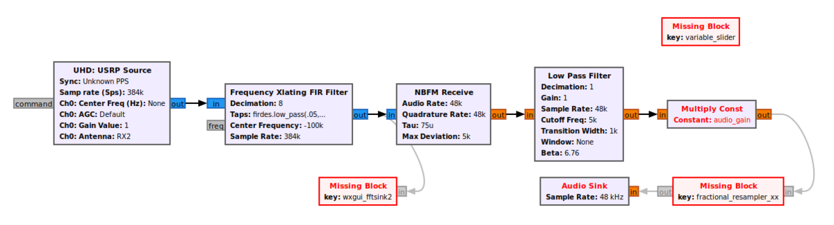 Porting Existing Flowgraphs to a Newer Version - GNU Radio