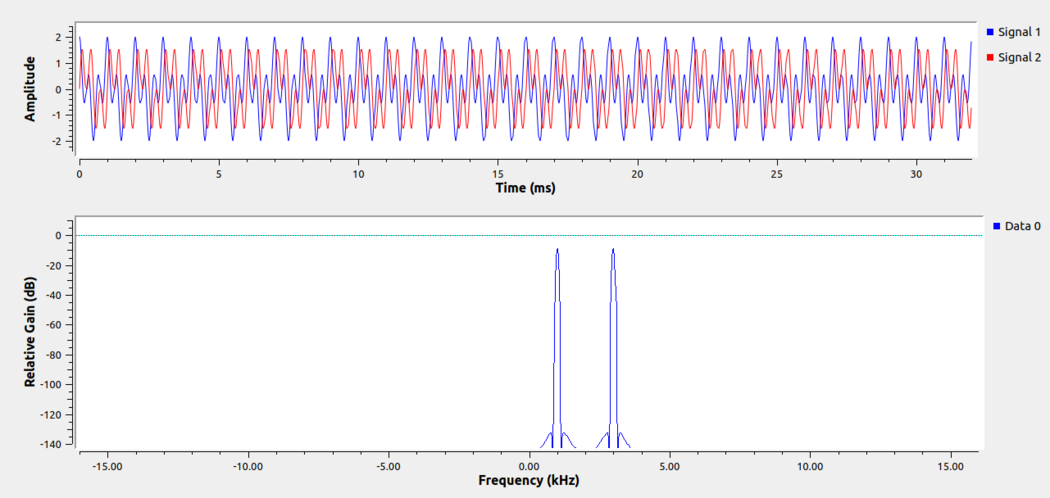 Creating Your First Block - GNU Radio
