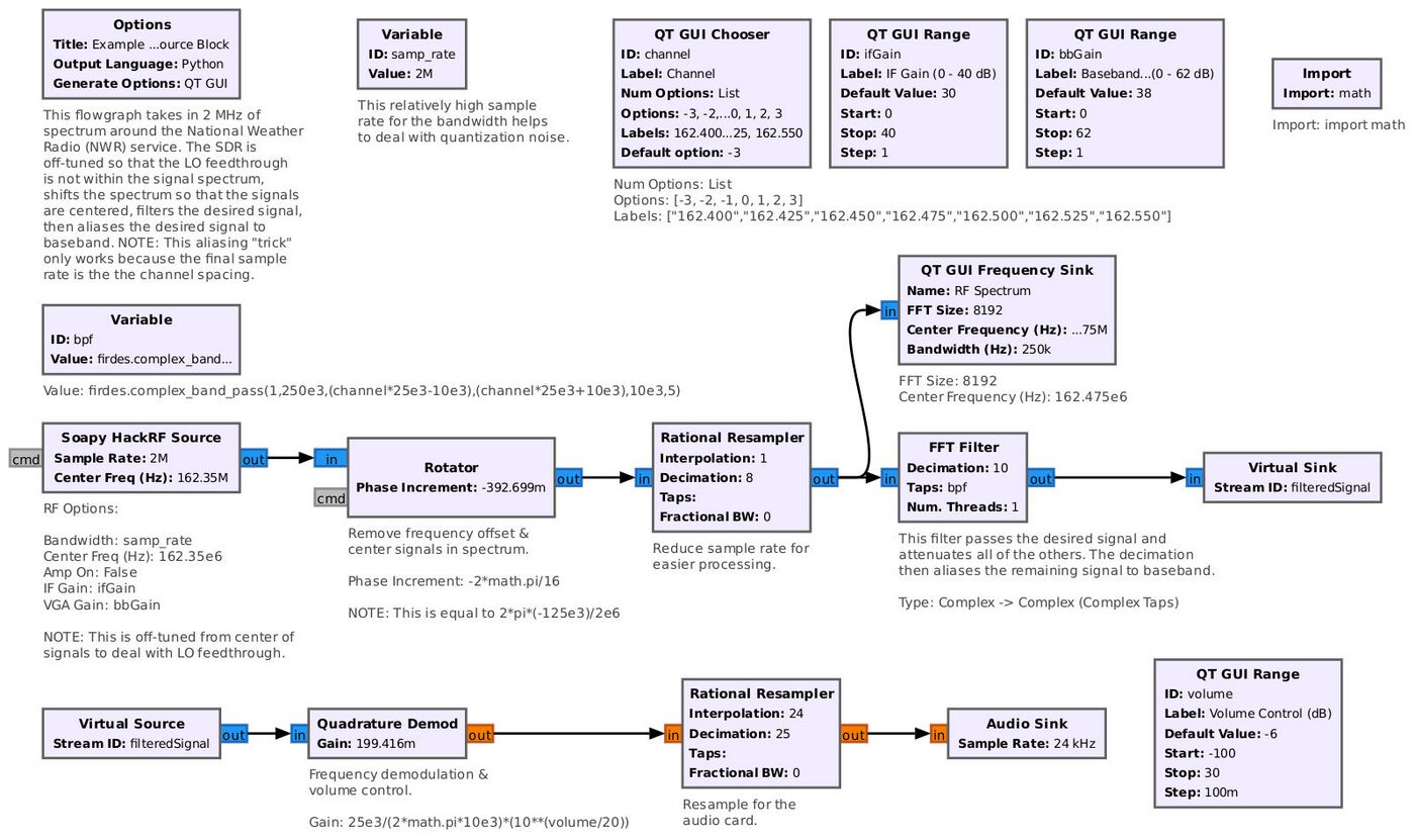 Soapy HackRF Source - GNU Radio