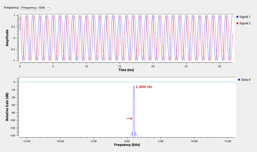 Runtime Updating Variables Gnu Radio